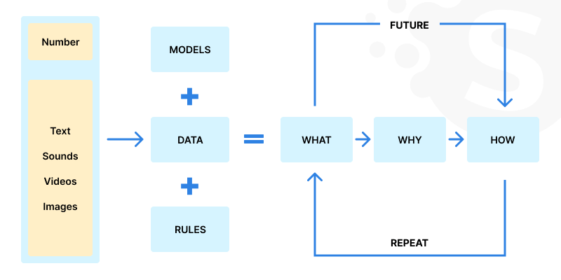 Data Analytics in E-Commerce: Unlocking Business Potential