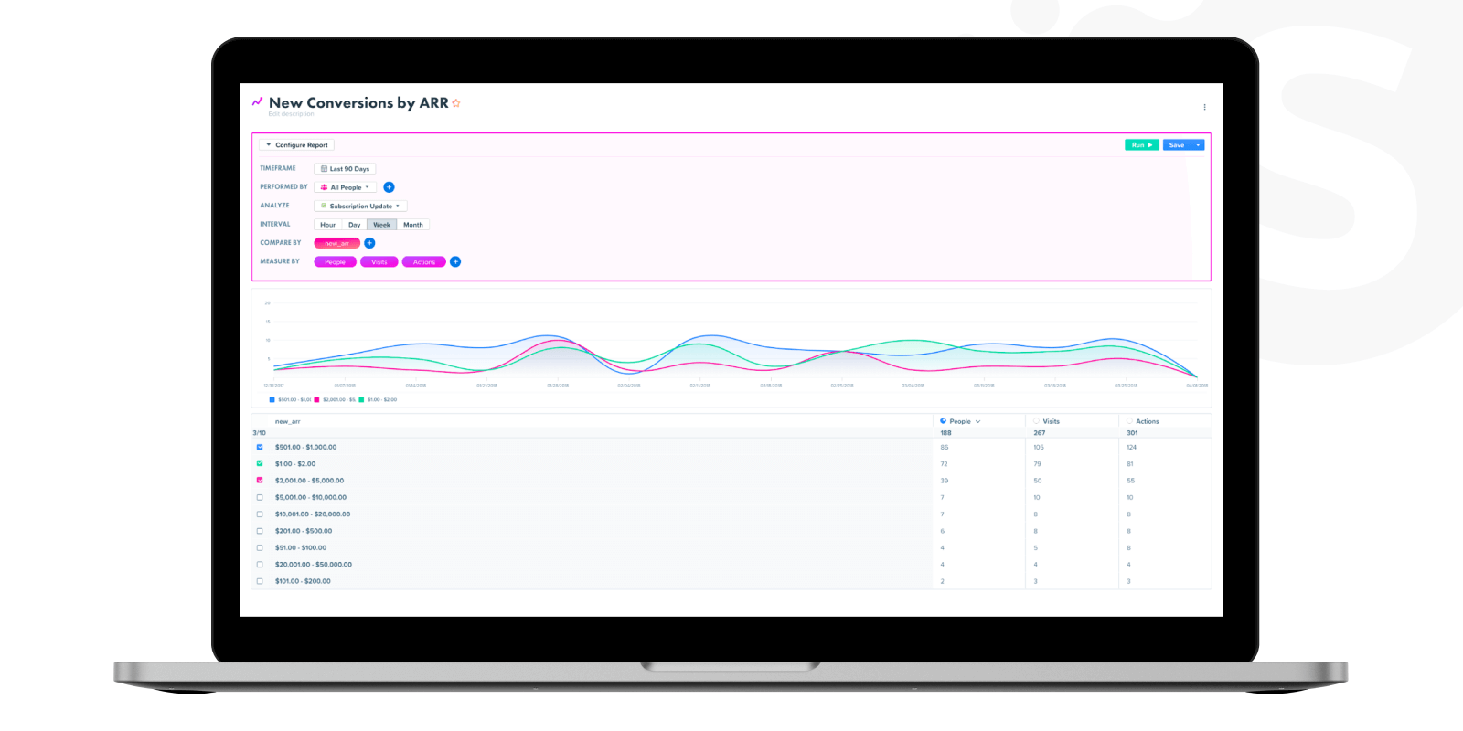 Data Analytics in E-Commerce: Unlocking Business Potential