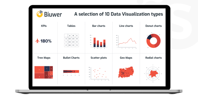 Data Analytics in E-Commerce: Unlocking Business Potential