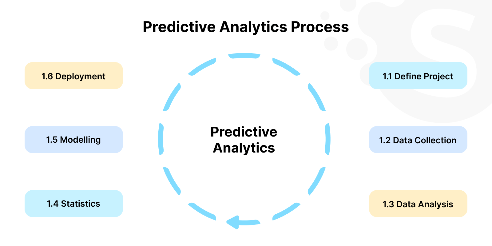 Data Analytics in E-Commerce: Unlocking Business Potential