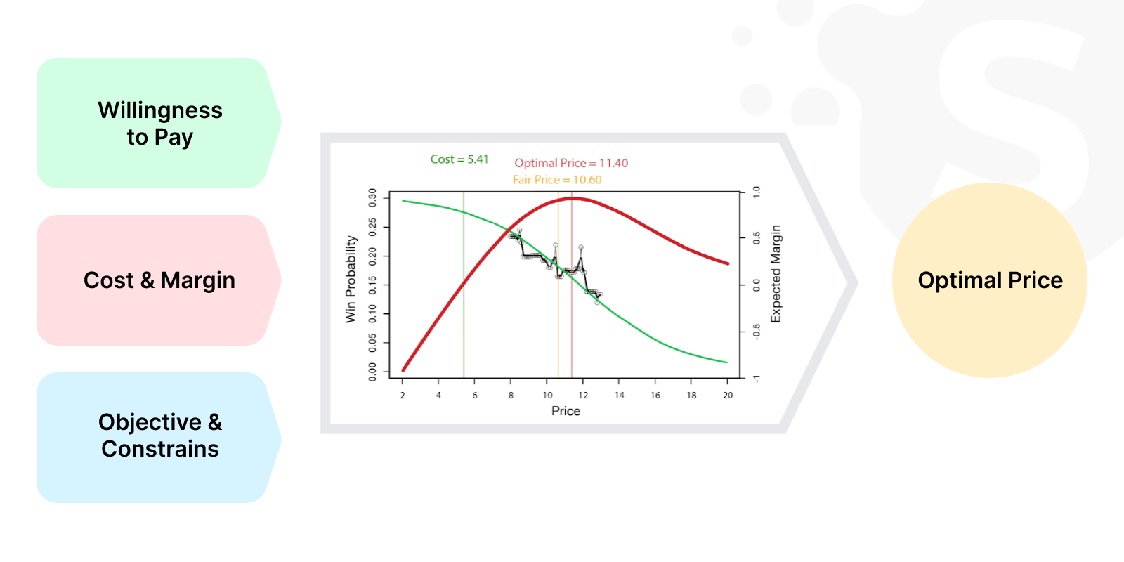 Data Analytics in E-Commerce: Unlocking Business Potential
