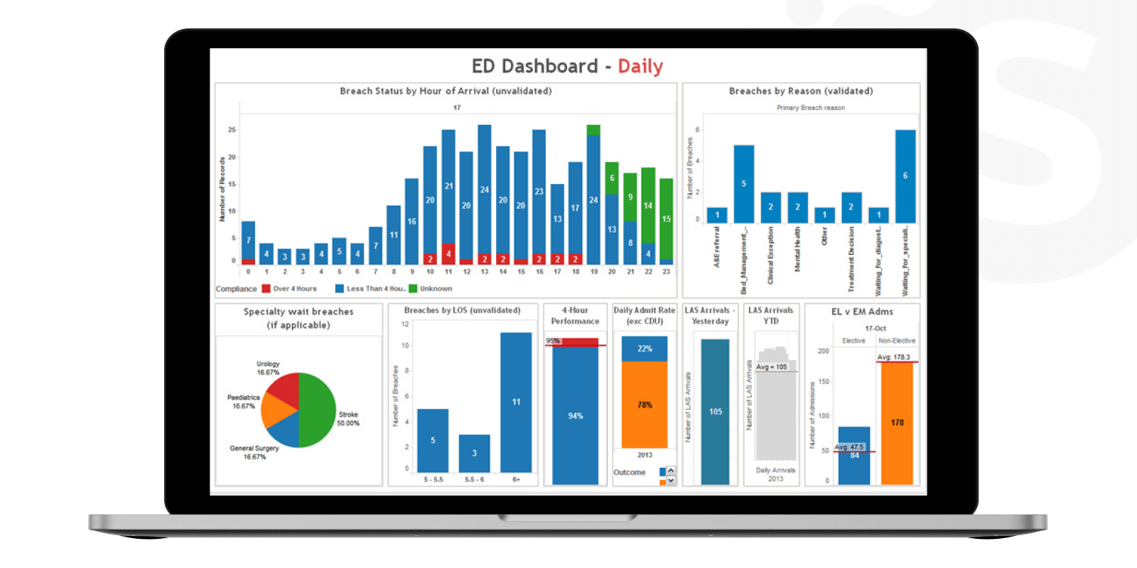 Healthcare Data Visualization Analytics For Better Patient Care