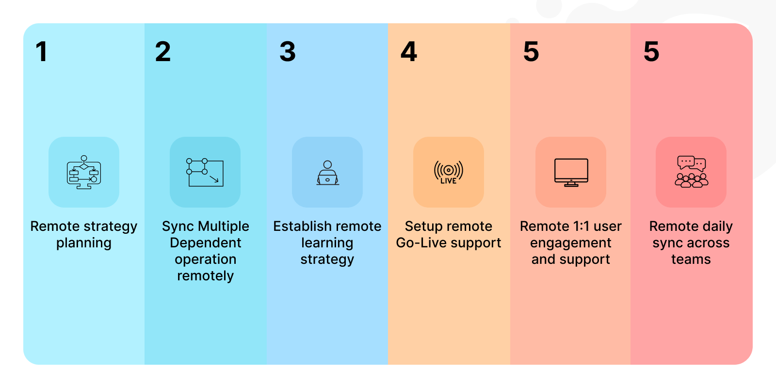 Epic vs Cerner: EHR Comparison 2024