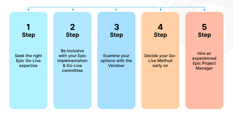 Epic vs Cerner: EHR Comparison 2024