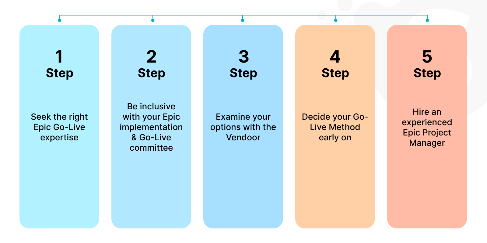 Epic vs Cerner: EHR Comparison 2024
