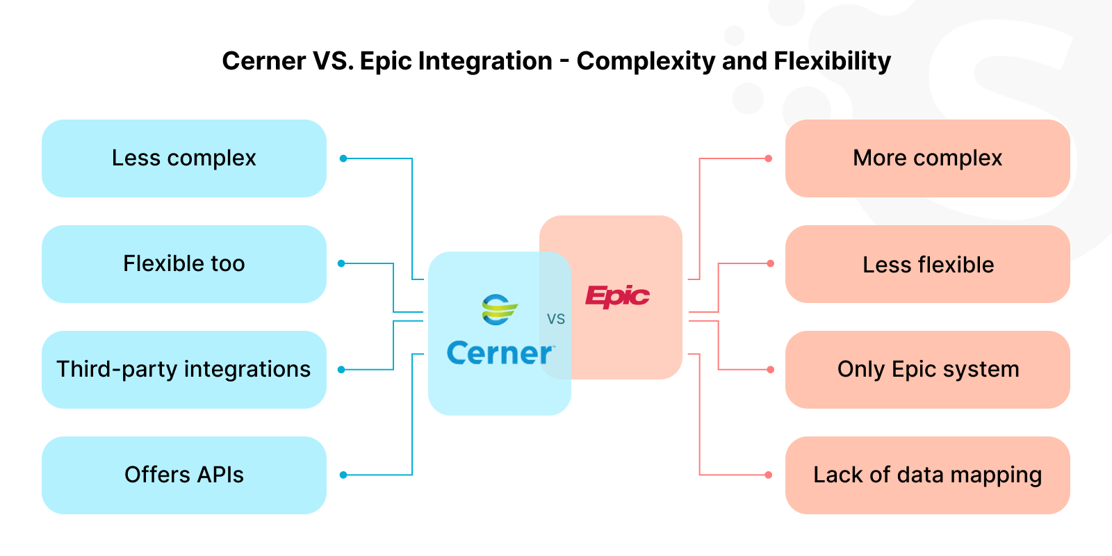 Epic vs Cerner: EHR Comparison 2024