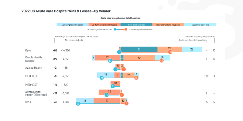 Epic vs Cerner: EHR Comparison 2024