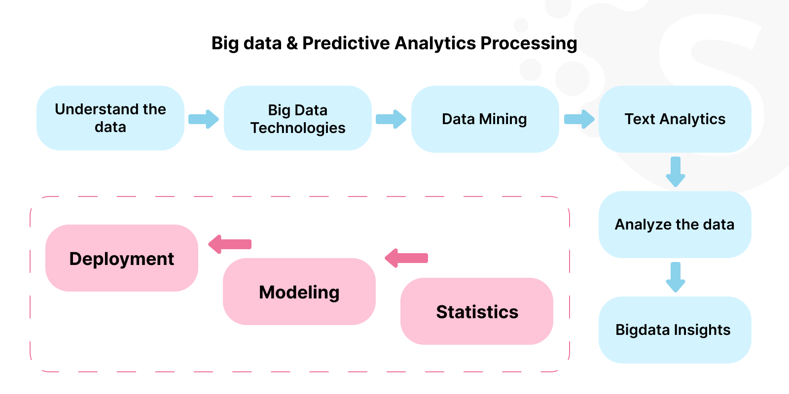 Predictive Analytics in Healthcare: Benefits and Examples