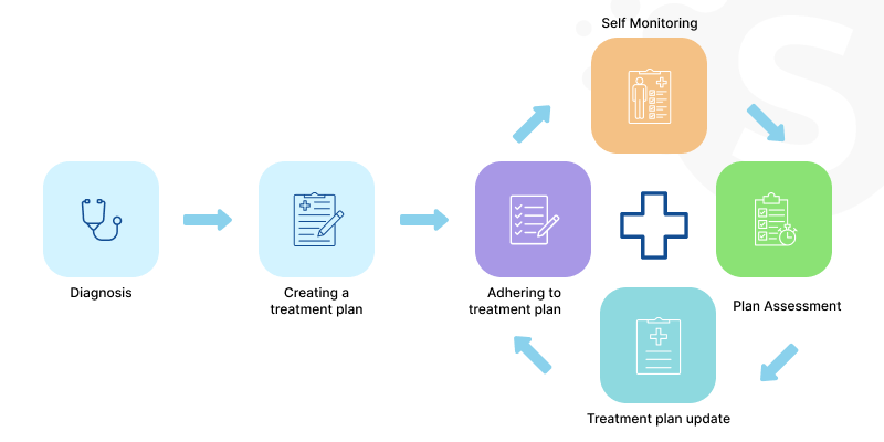 Predictive Analytics in Healthcare: Benefits and Examples