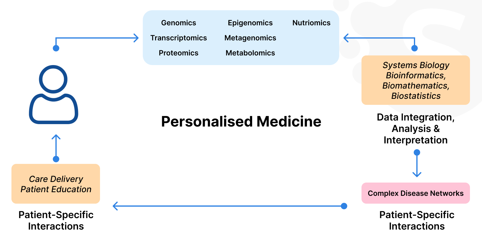 Predictive Analytics in Healthcare: Benefits and Examples