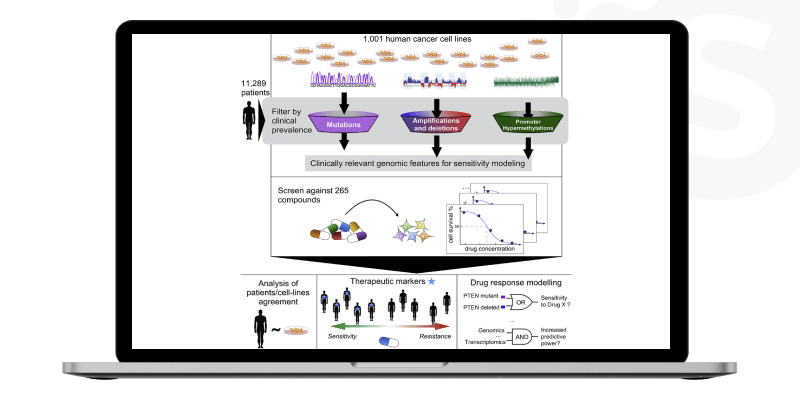Predictive Analytics in Healthcare: Benefits and Examples