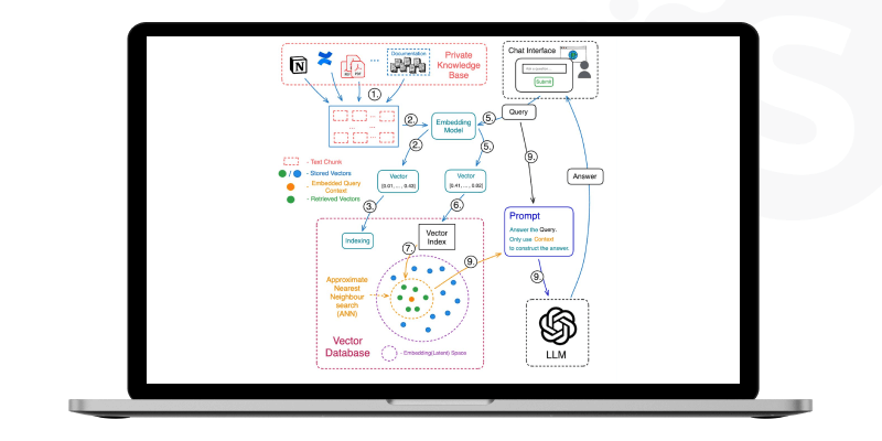 LLM Chatbot: Revolutionizing User Interactions