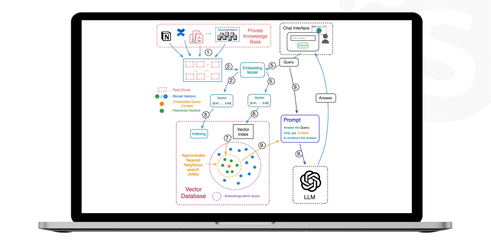 LLM Chatbot: Revolutionizing User Interactions