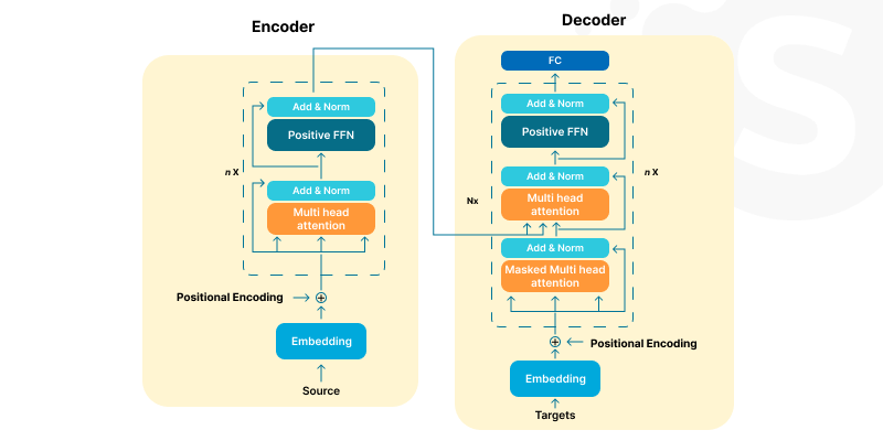 LLM Chatbot: Revolutionizing User Interactions