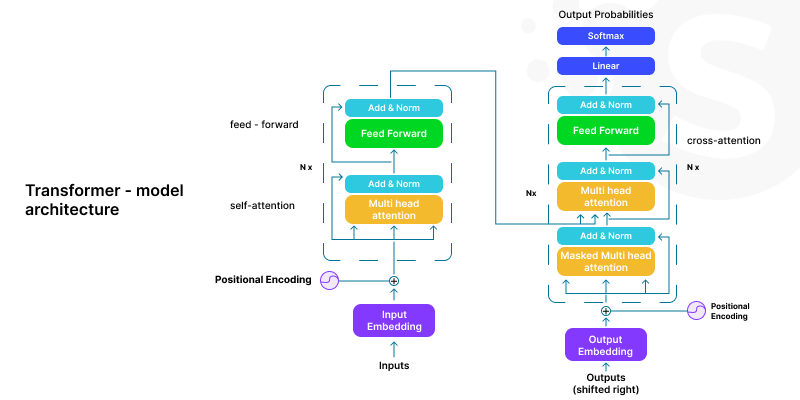 NLP vs LLM: A Detailed Comparison Guide