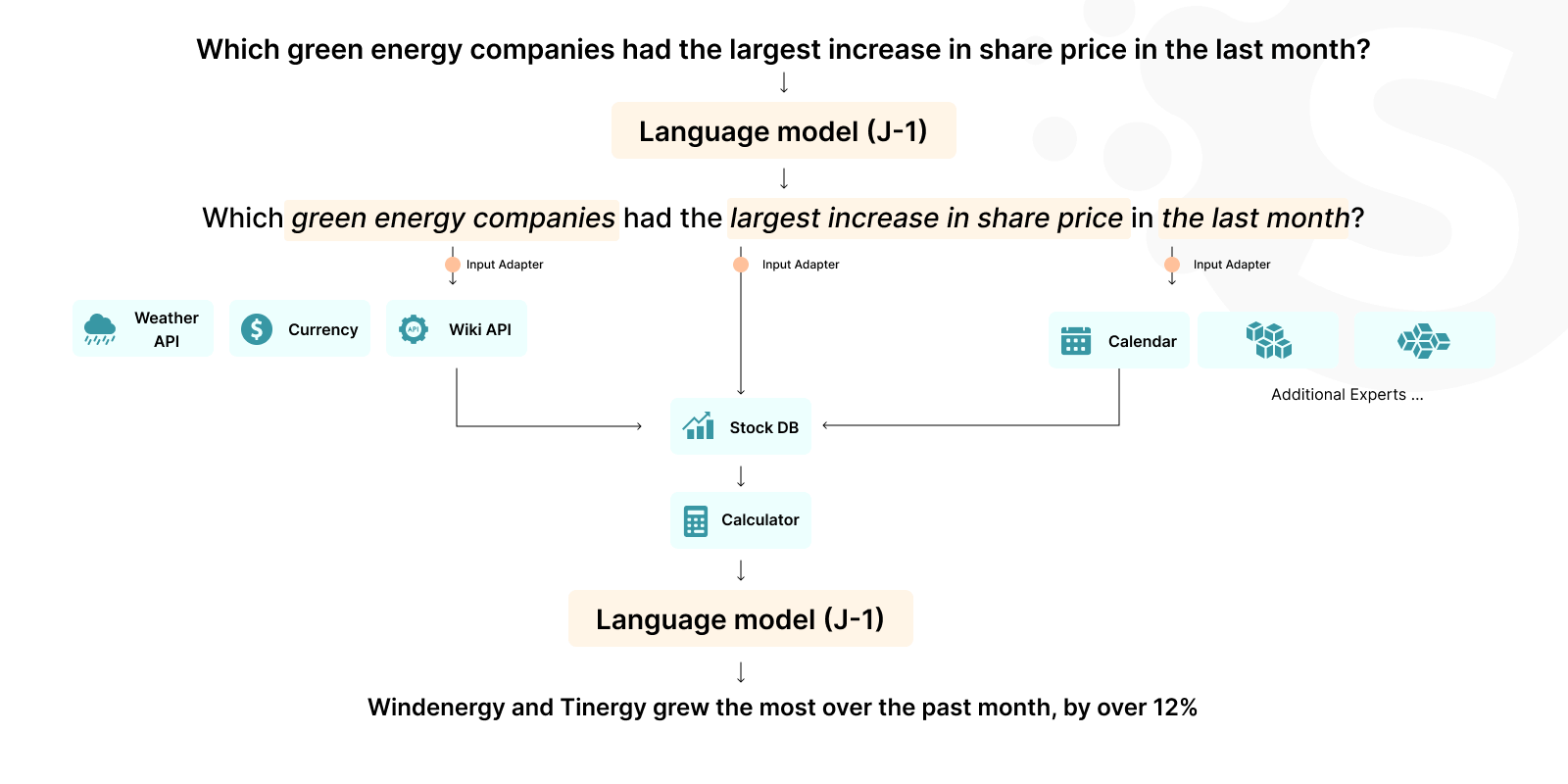 10 Best Large Language Models (LLMs) in 2024