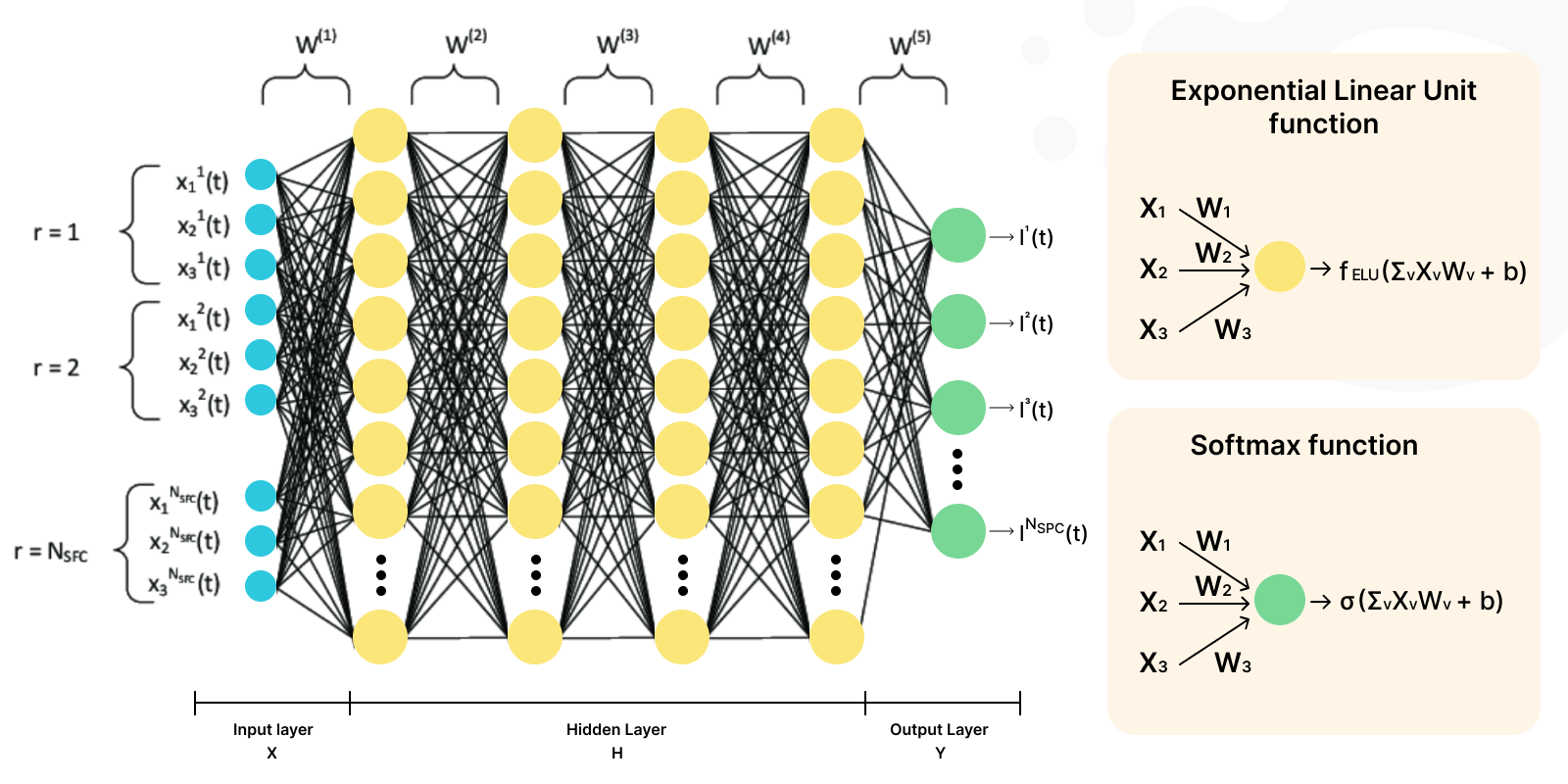 10 Best Large Language Models (LLMs) in 2024