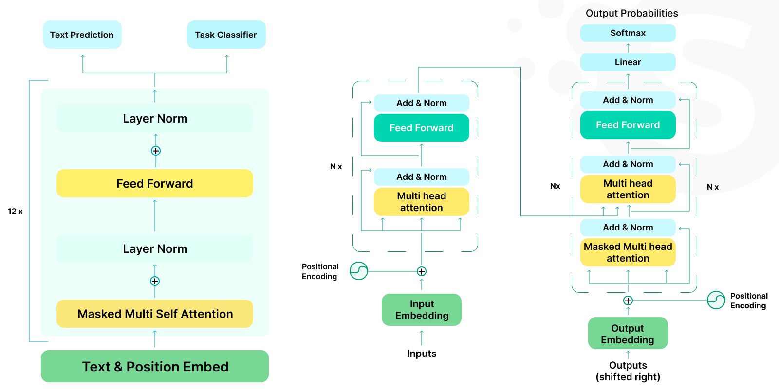 10 Best Large Language Models (LLMs) in 2024
