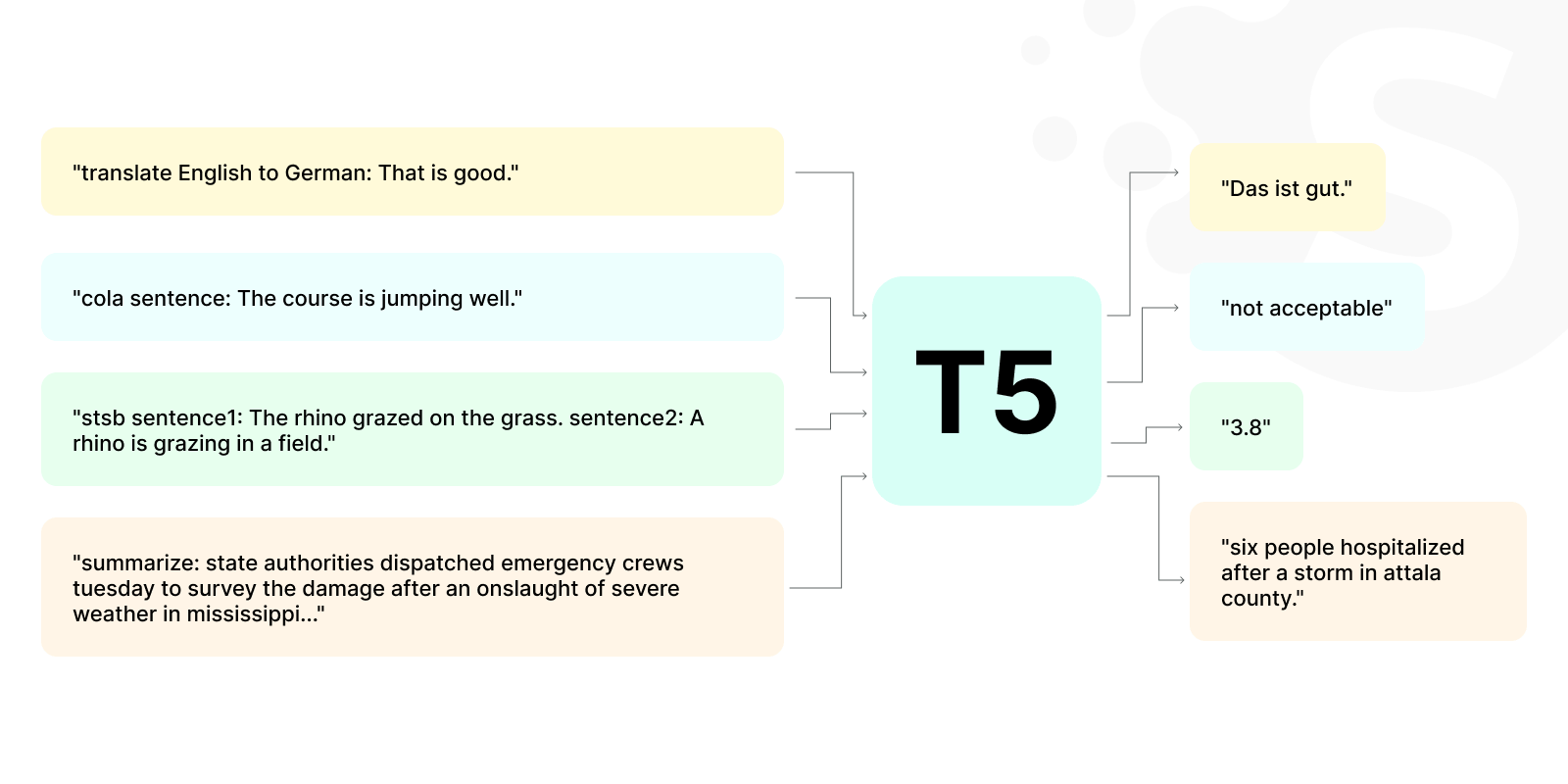 10 Best Large Language Models (LLMs) in 2024