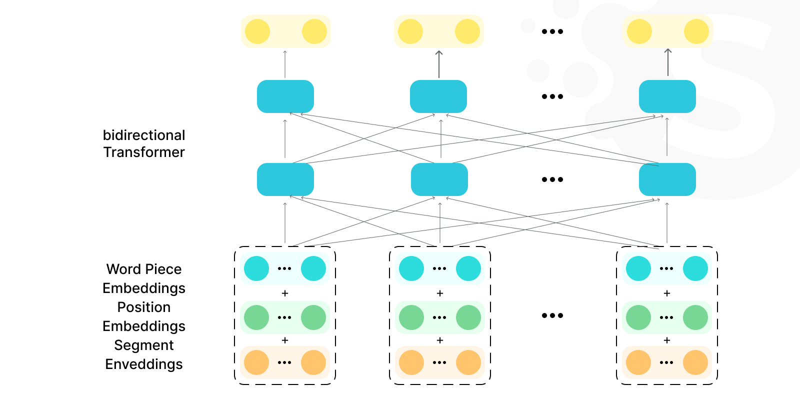 10 Best Large Language Models (LLMs) in 2024