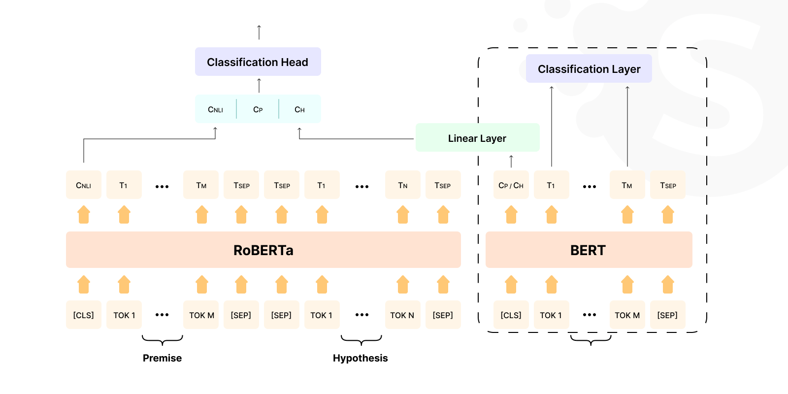 10 Best Large Language Models (LLMs) in 2024