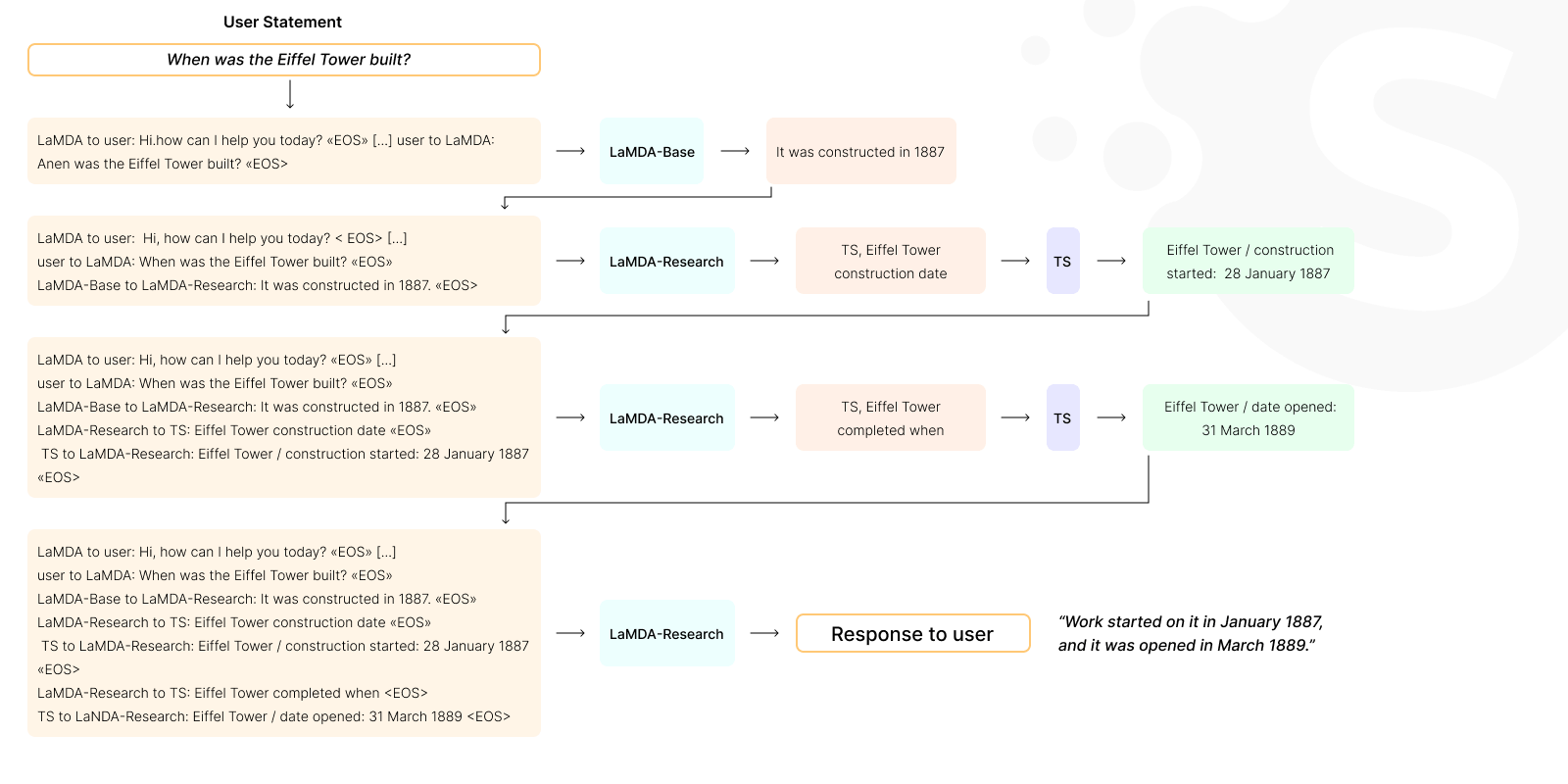 10 Best Large Language Models (LLMs) in 2024
