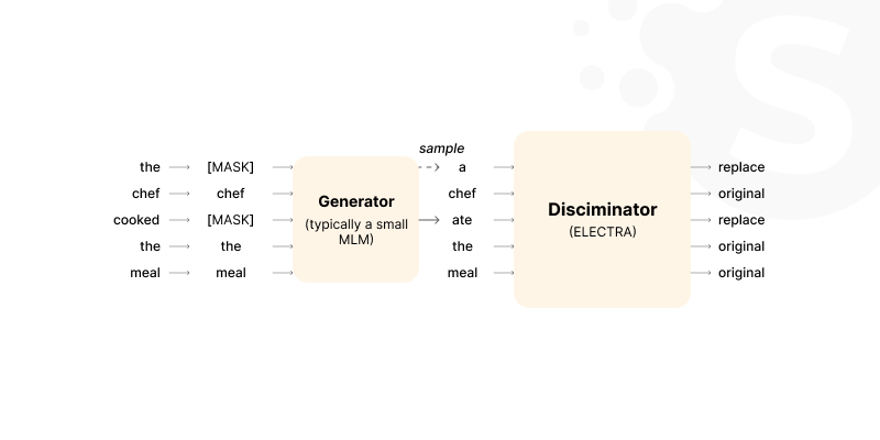 10 Best Large Language Models (LLMs) in 2024
