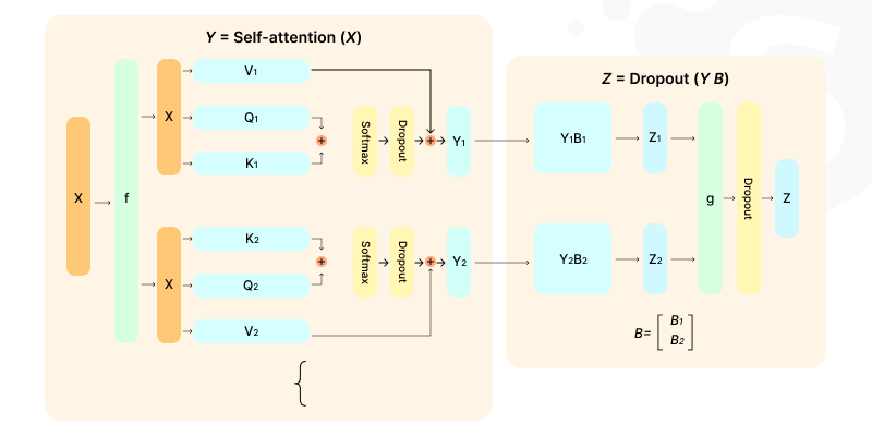 10 Best Large Language Models (LLMs) in 2024