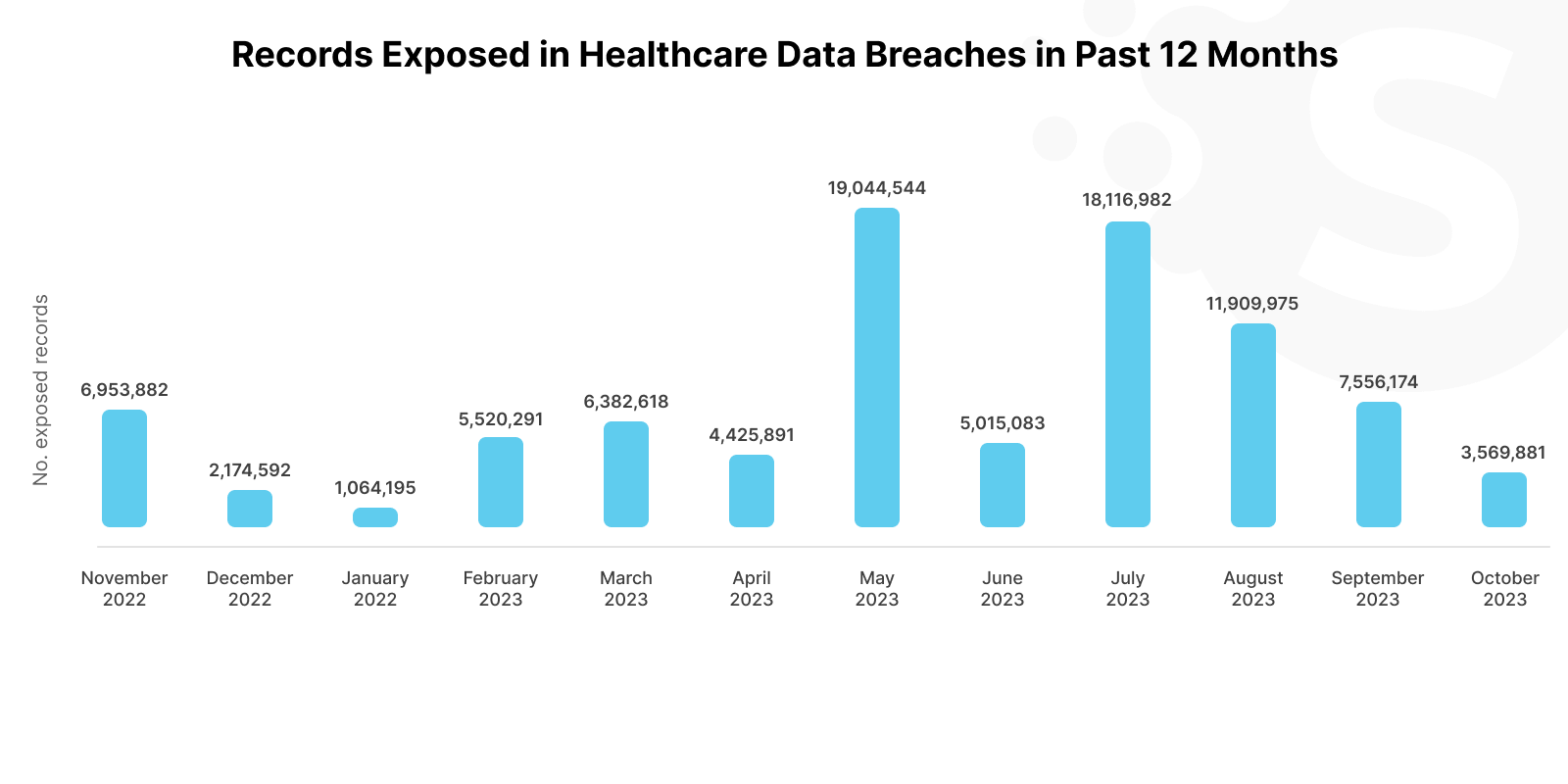 Telemedicine Trends and Market Size Statistics for 2024 - Softermii