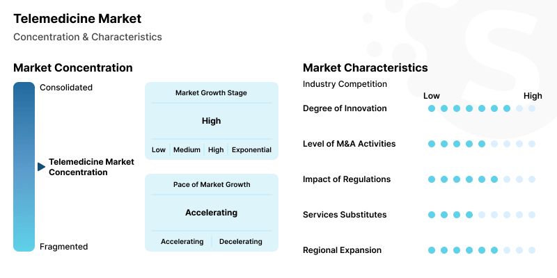 Telemedicine Trends and Market Size Statistics for 2024 - Softermii Telemedicine Trends and Market Size Statistics for 2024 - Softermii