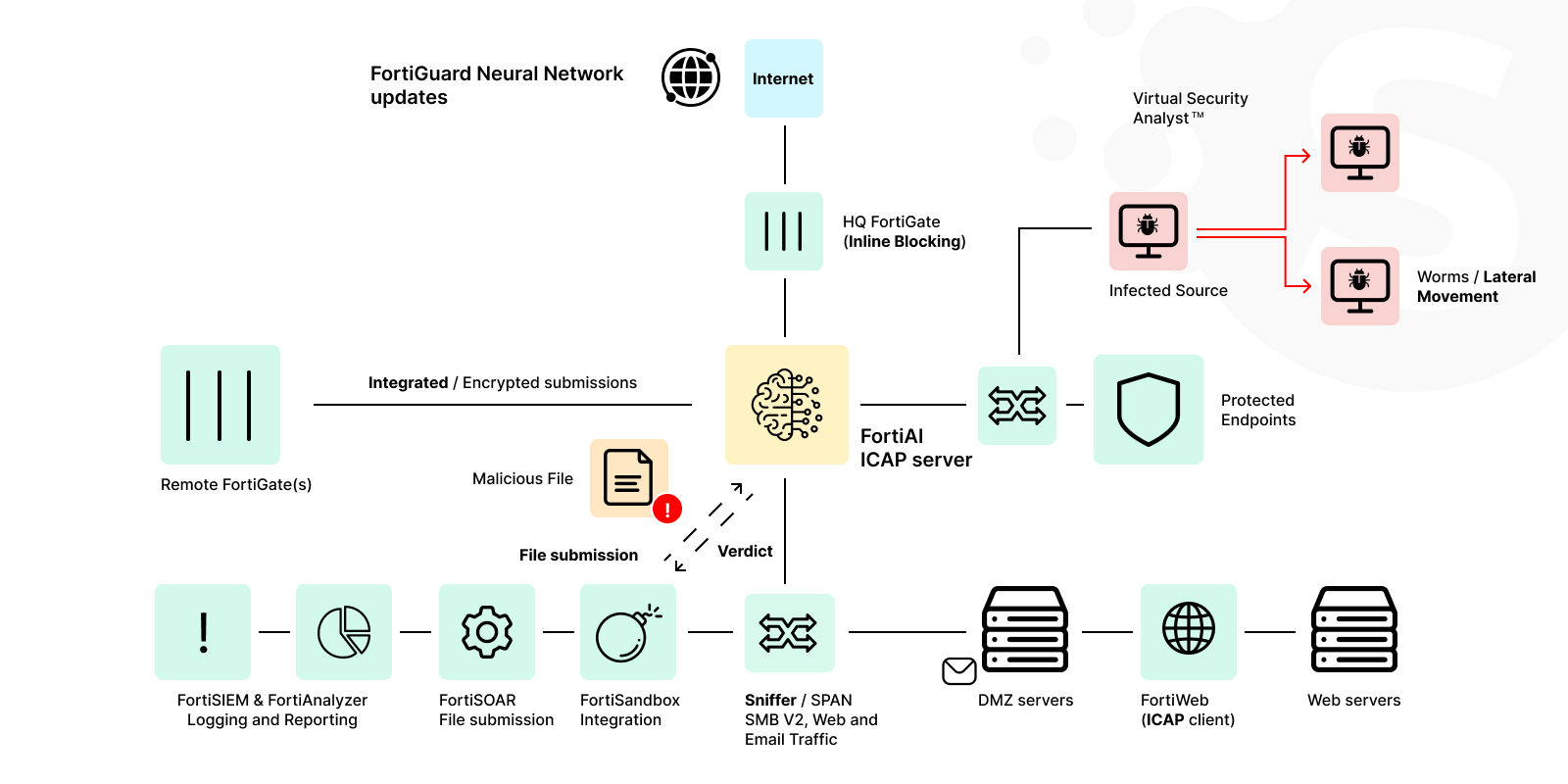8 Latest AI Technology Trends and Predictions in 2024 - Softermii
