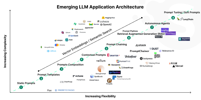 Large Language Model (LLM) API Guide
