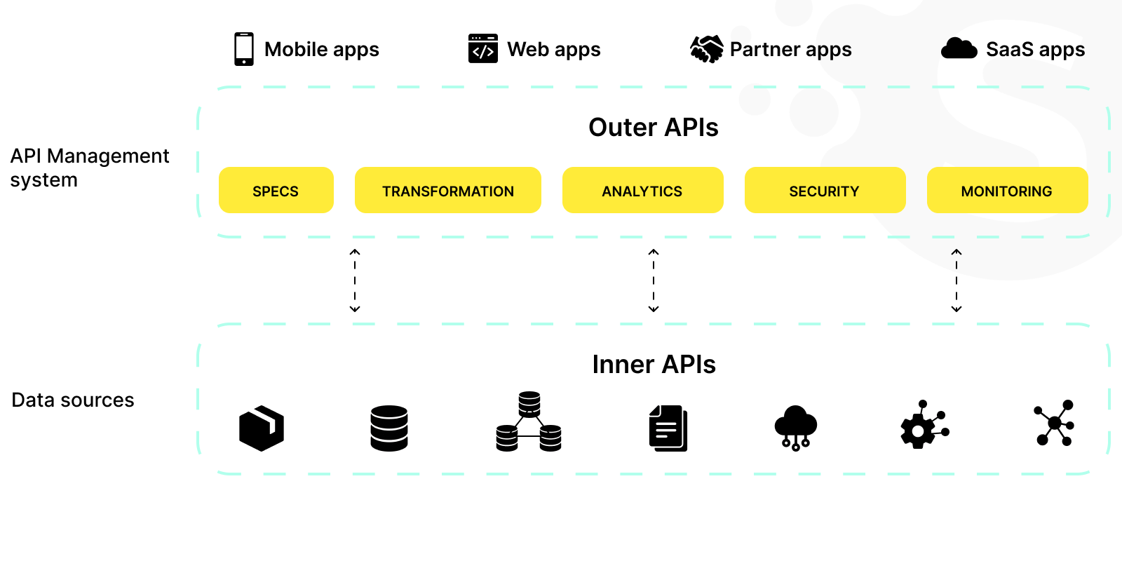 Large Language Model (LLM) API Guide