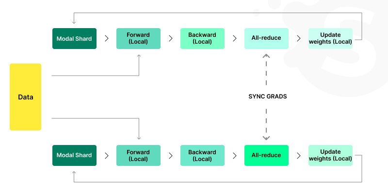 Large Language Model (LLM) API Guide