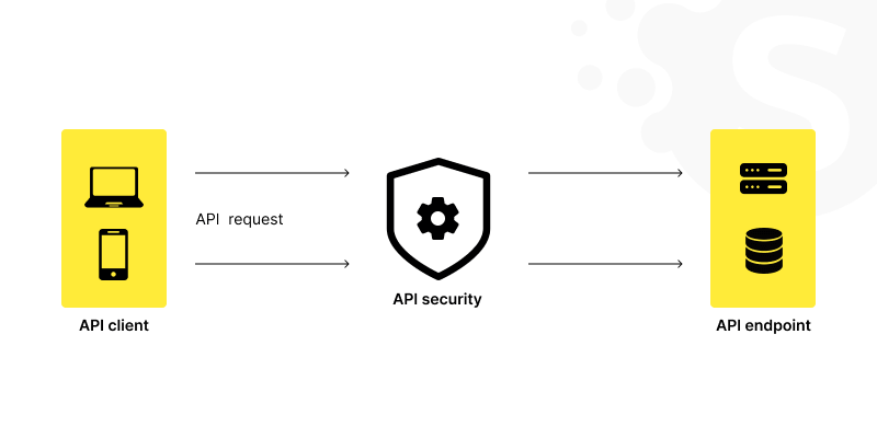 Large Language Model Llm Api Guide