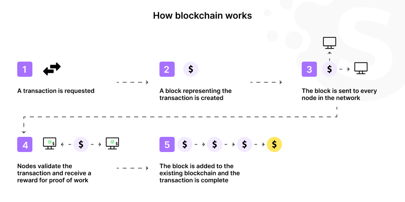 Crypto Payment Gateway Development: Ultimate Guide