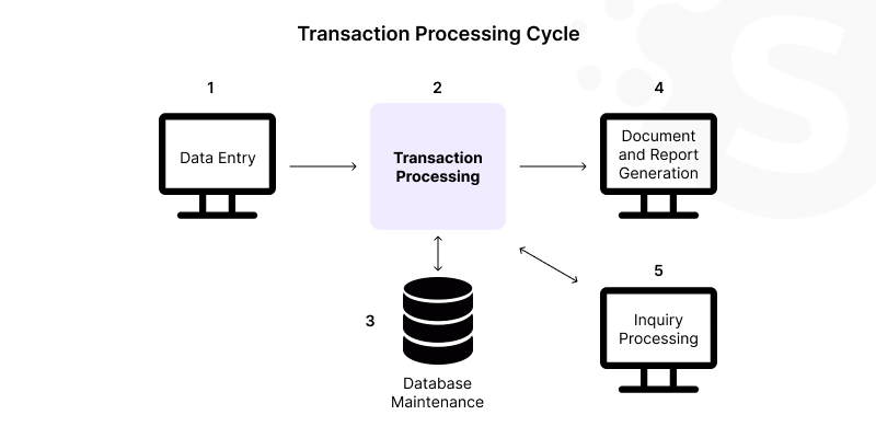 Crypto Payment Gateway Development: Ultimate Guide