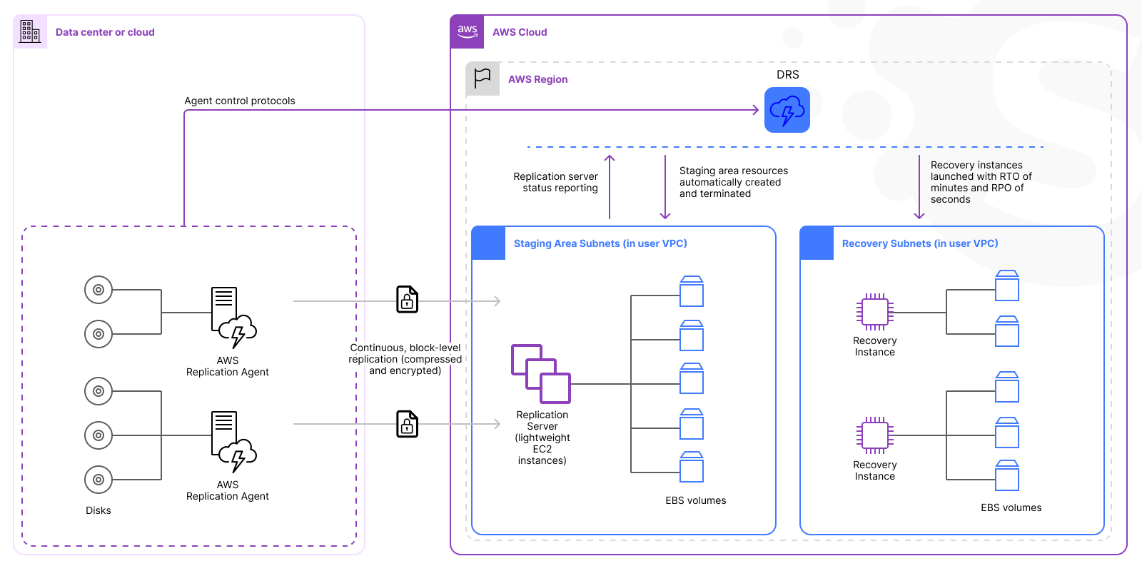 On-Premise to Cloud Migration: Ultimate Guide - Softermii